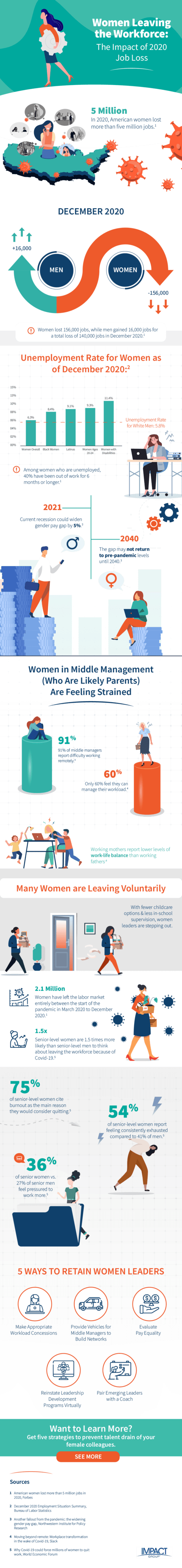 Women in the Workforce Infographic | IMPACT Group