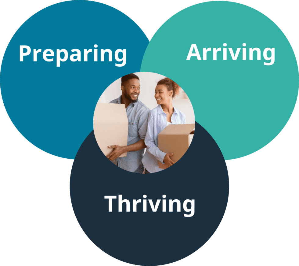 Improve Employee Relocation Success with Integration Coaching