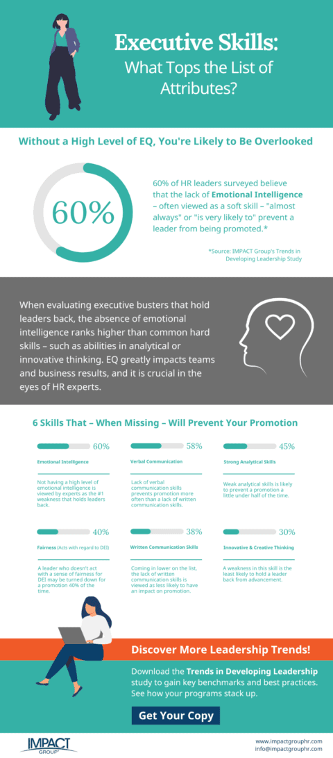 Executive Skills Infographic: What Tops the List? | IMPACT Group