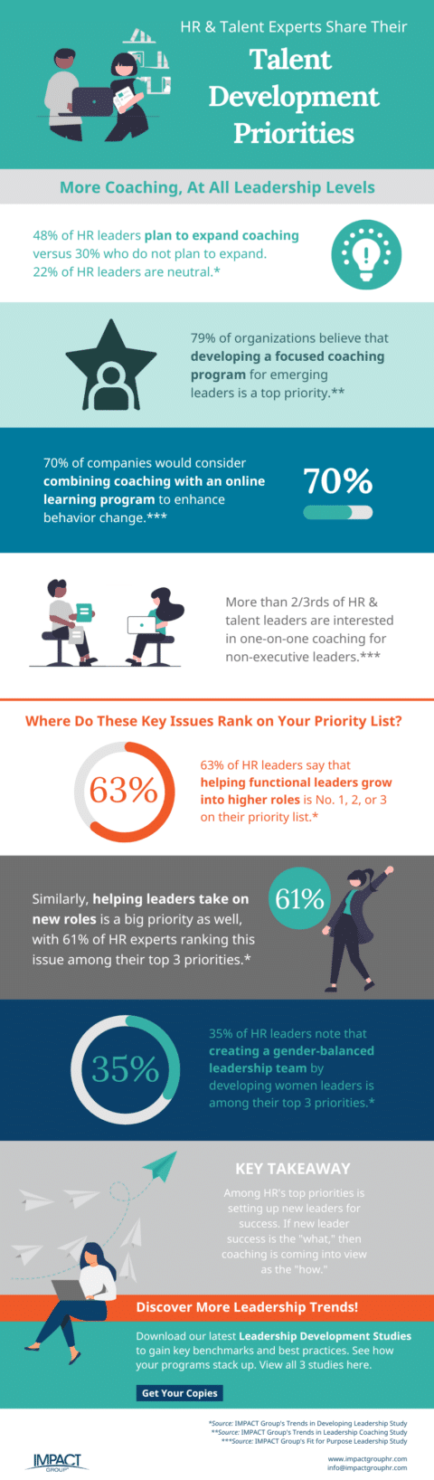 Talent Development Infographic: See Today's HR & Talent Trends